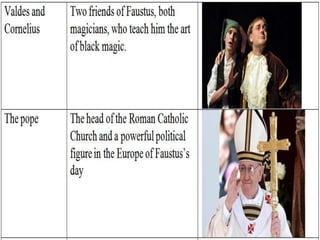 Dr faustus character,symbol,setting,plot | PPT