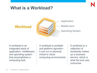 Disaster Recovery and the Cloud | PPT