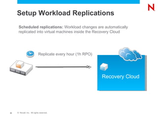 Disaster Recovery and the Cloud | PPT