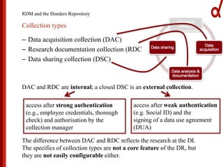 RDM and the Donders Repository | PPT