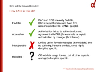 RDM and the Donders Repository | PPT