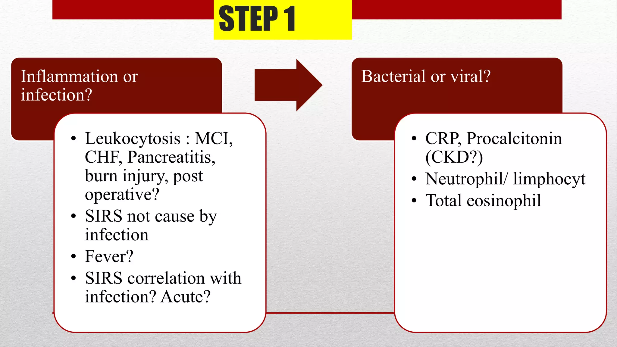 dr Franciscus Ginting - Sepsis PIN PAPDI Surabaya WS-051019.pdf