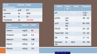 dr Franciscus Ginting - Sepsis PIN PAPDI Surabaya WS-051019.pdf