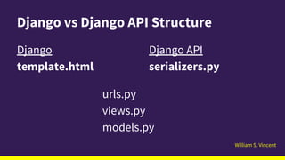 Django Rest Framework + React | PDF
