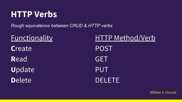 Django Rest Framework React Ppt 