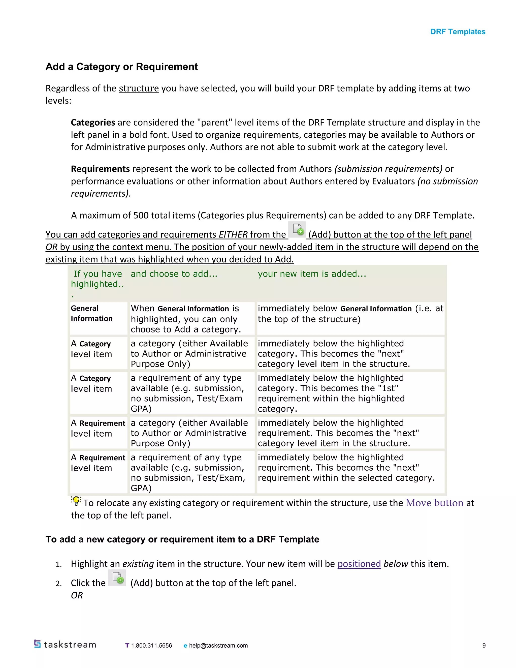 Creating a DRF template | PDF
