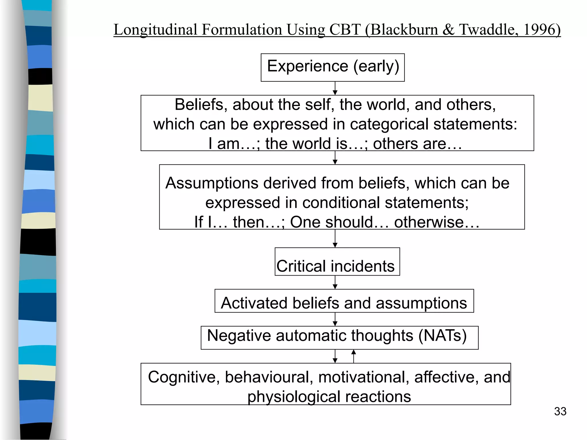 Dr Funke's Formulation Workshop Implementing Theory into Practice | PDF