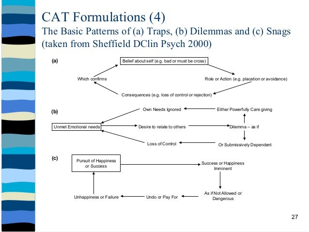 Dr Funke's Formulation Workshop Implementing Theory into Practice