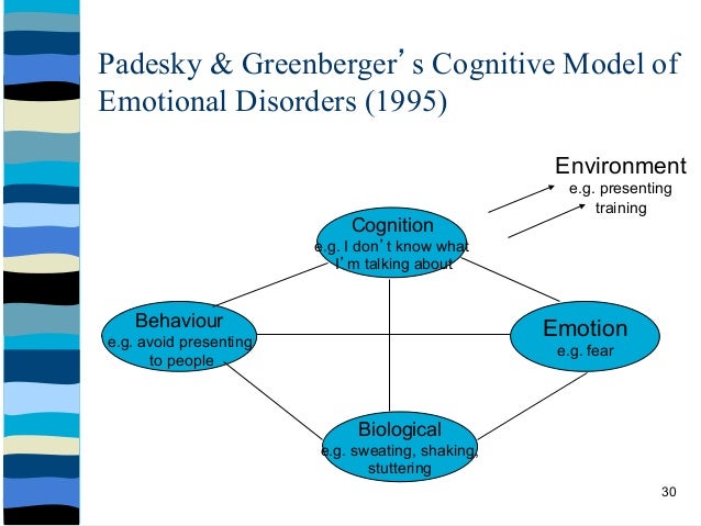 Dr Funke's Formulation Workshop Implementing Theory into Practice