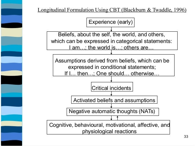 Dr Funke's Formulation Workshop Implementing Theory into Practice