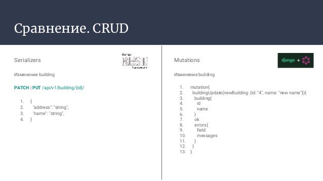 Django Rest Framework vs Graph Ql