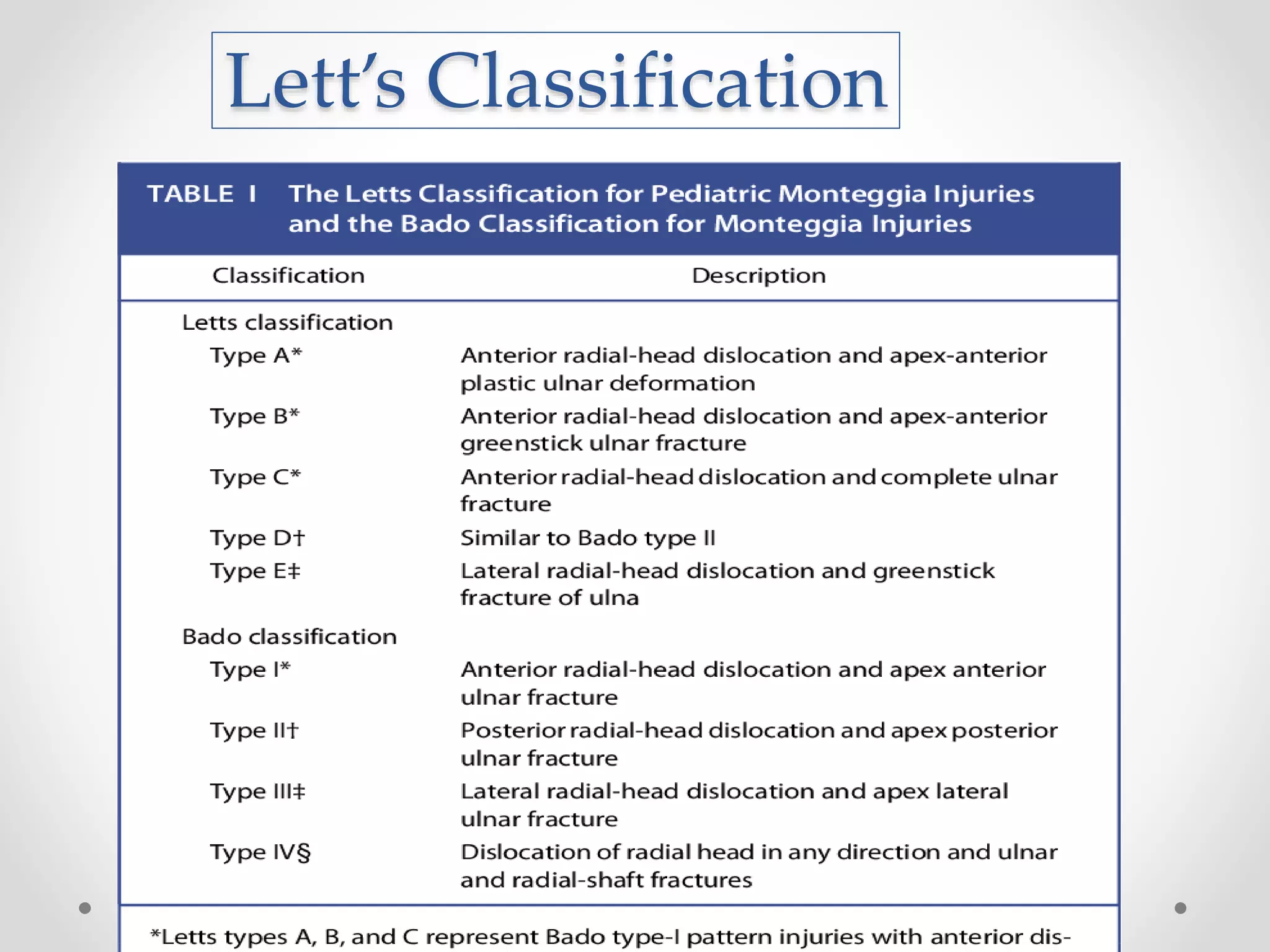 monteggia fracture | PPTX