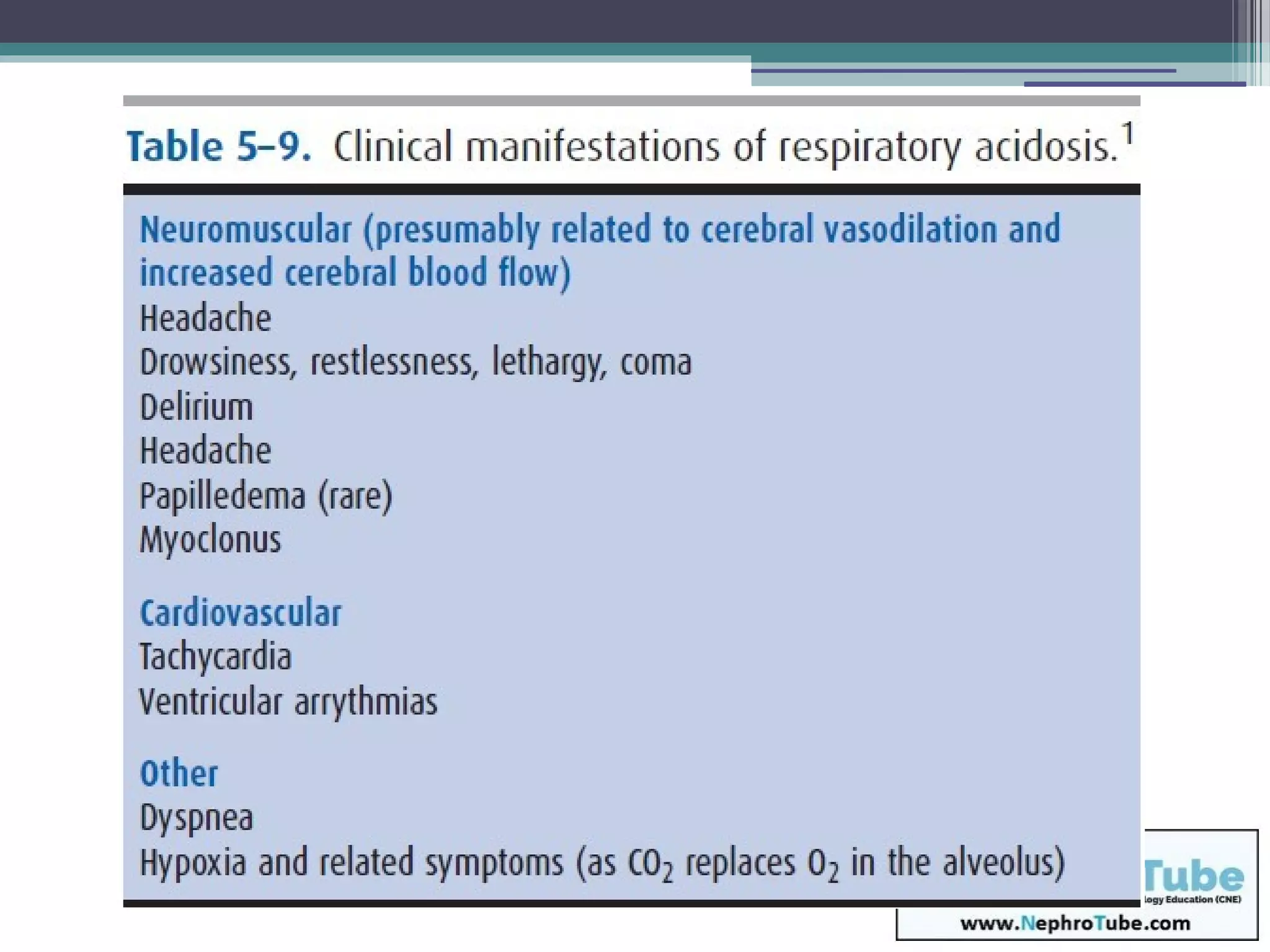 Part II - Respiratory, Mixed Acid Base Disorders & ABG Interpretation ...