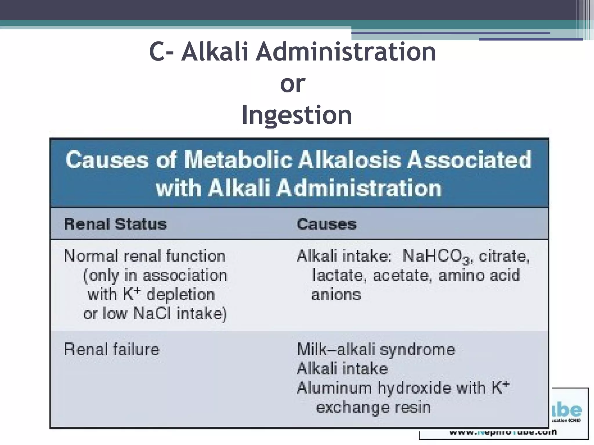 Part II - Respiratory, Mixed Acid Base Disorders & ABG Interpretation ...