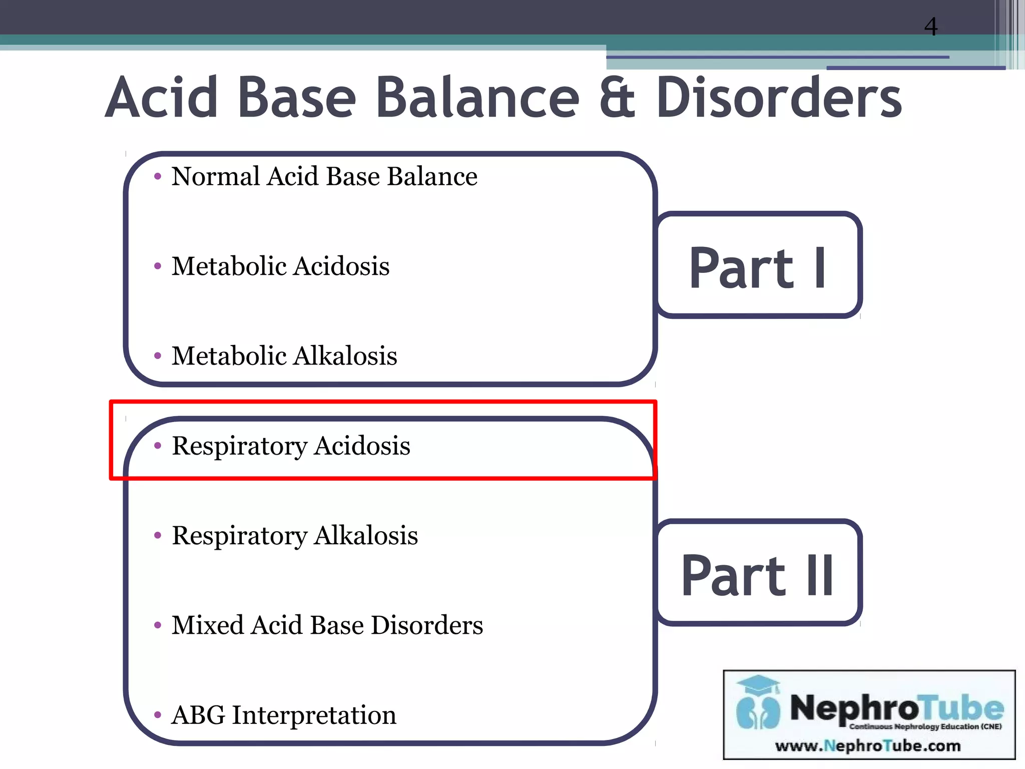 Part II - Respiratory, Mixed Acid Base Disorders & ABG Interpretation ...