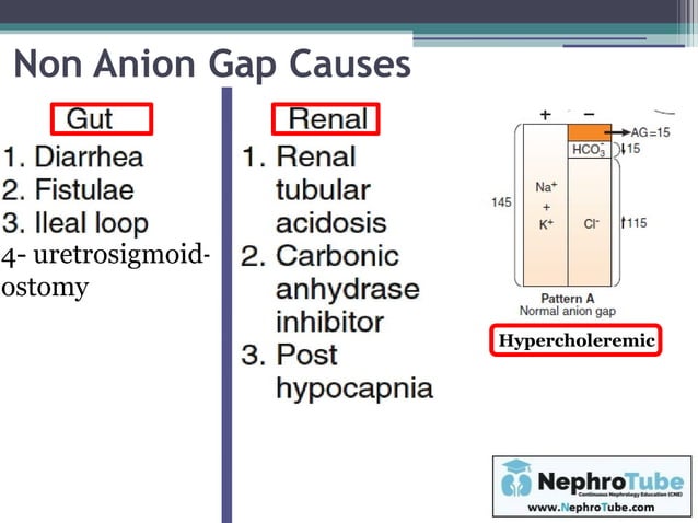 Part II - Respiratory, Mixed Acid Base Disorders & ABG Interpretation ...