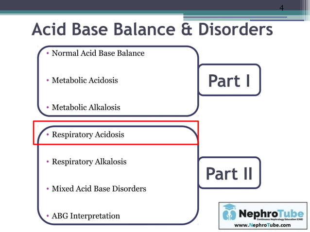 Part II - Respiratory, Mixed Acid Base Disorders & ABG Interpretation ...
