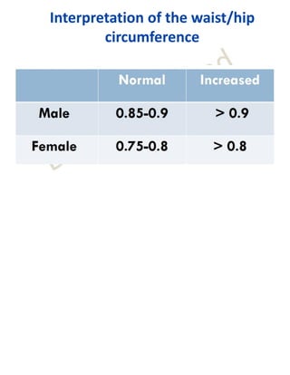 Dr gawad practical_git_&_nutrition | PDF