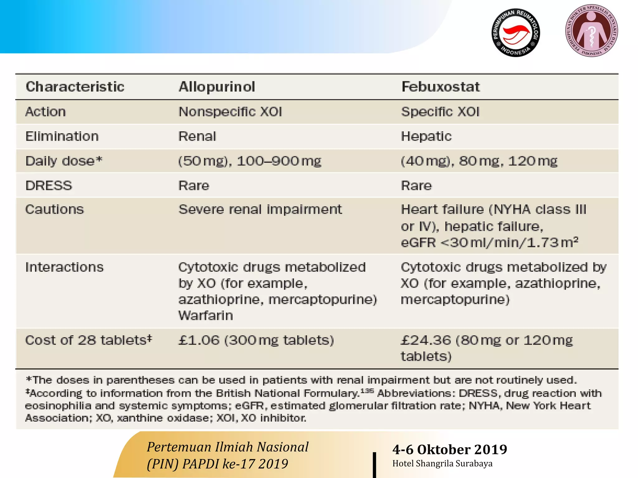 dr Gede Kambayana - Penatalaksanaan Gout (PIN PAPDI)edit.pdf dr Gede Kambayana - Penatalaksanaan Gout (PIN PAPDI)edit.pdf