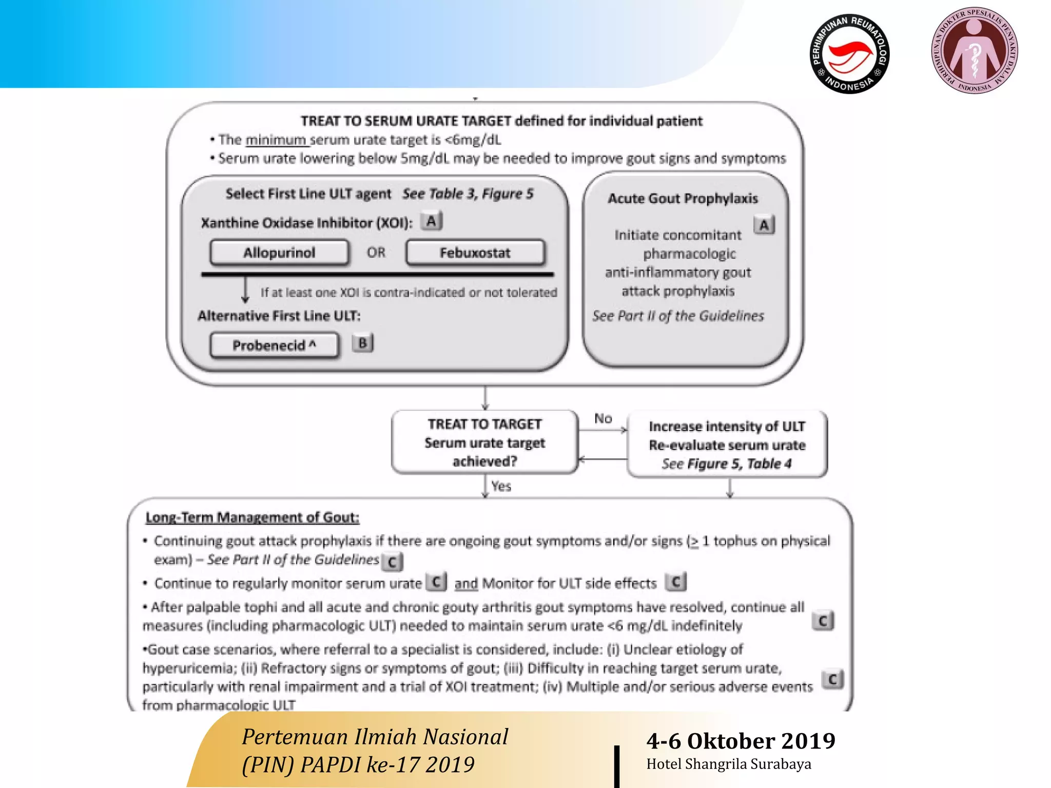 dr Gede Kambayana - Penatalaksanaan Gout (PIN PAPDI)edit.pdf