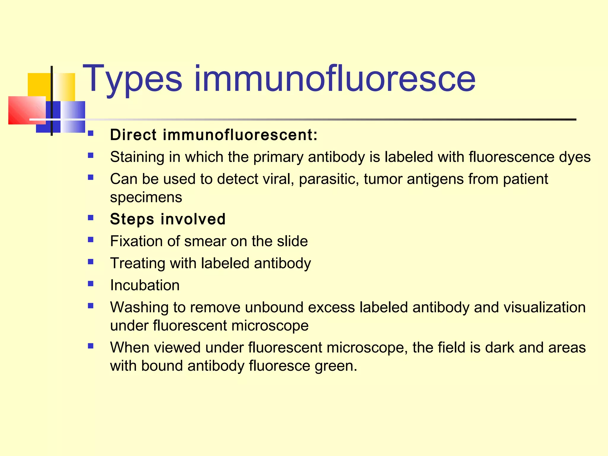 Virological Techniques for Virology | PPT