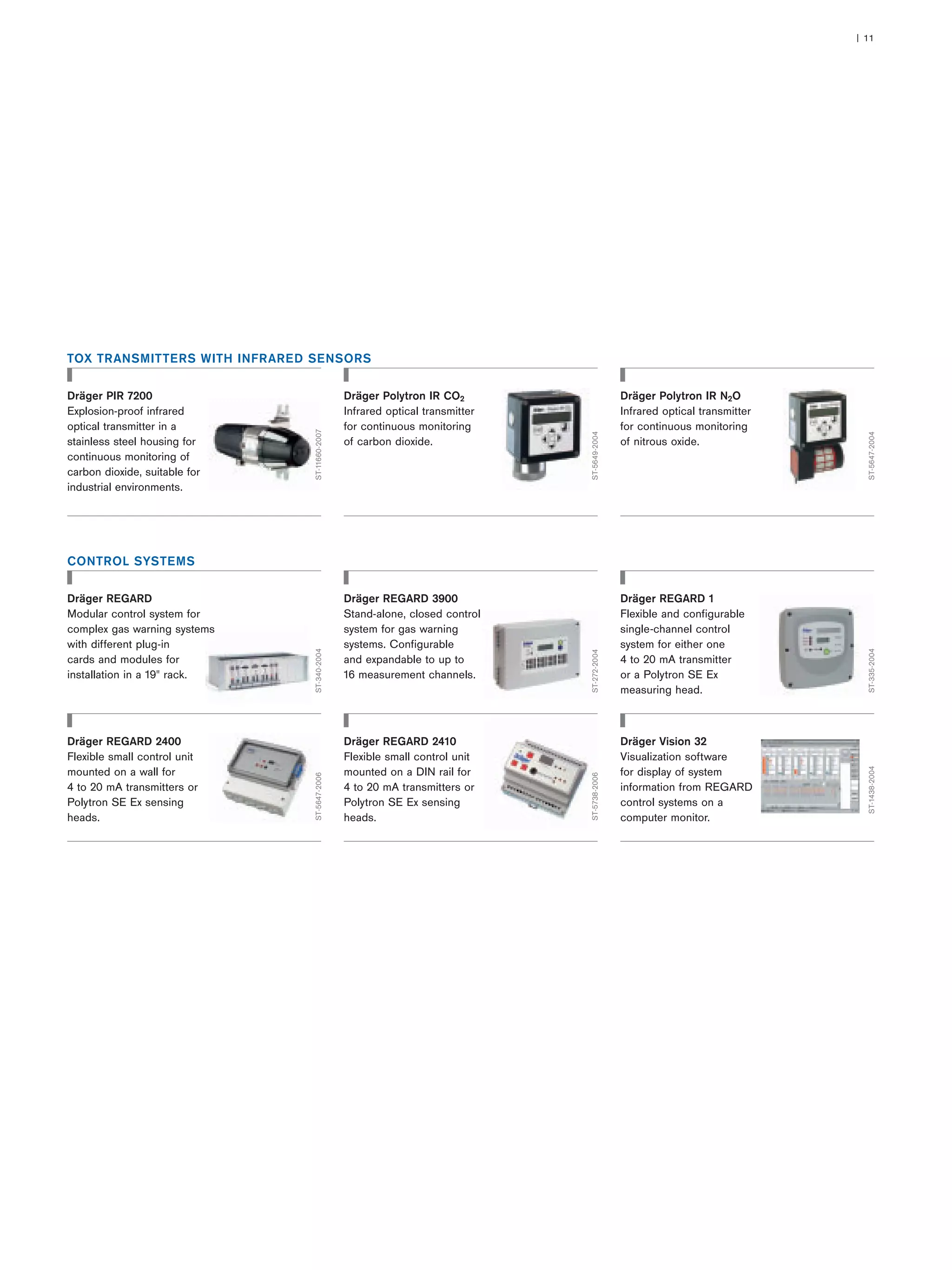 Dräger Gas & Flame Detectors (Fixed & Portable Detection) | PDF
