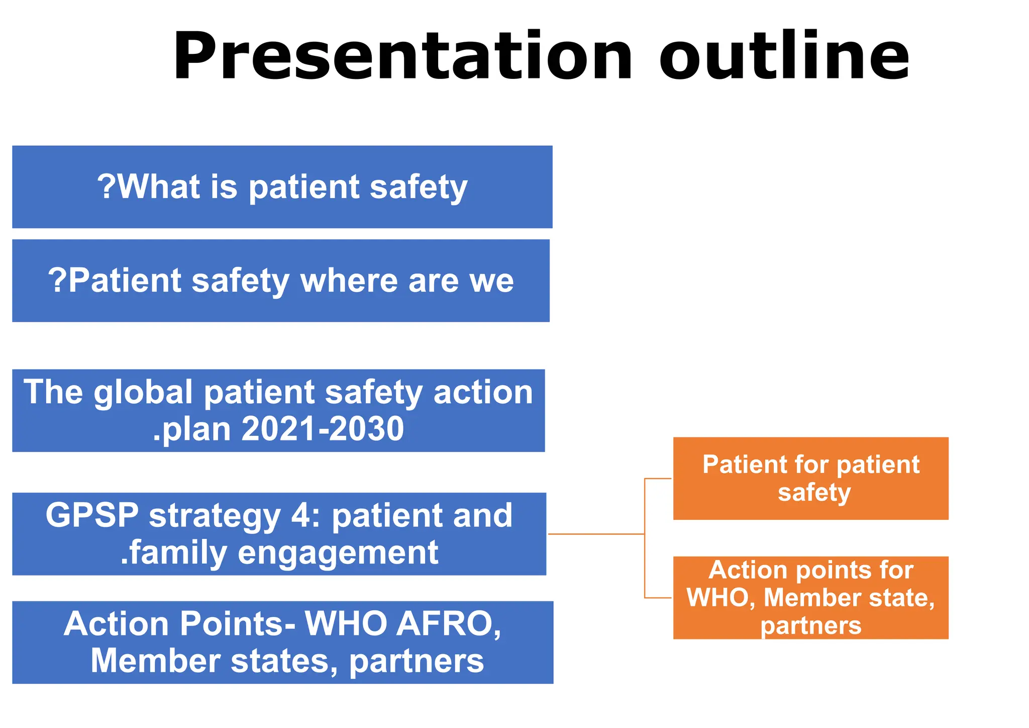 INTERNATIONAL PATIENT SAFETY INTERNATIONAL PATIENT SAFETY | PPT