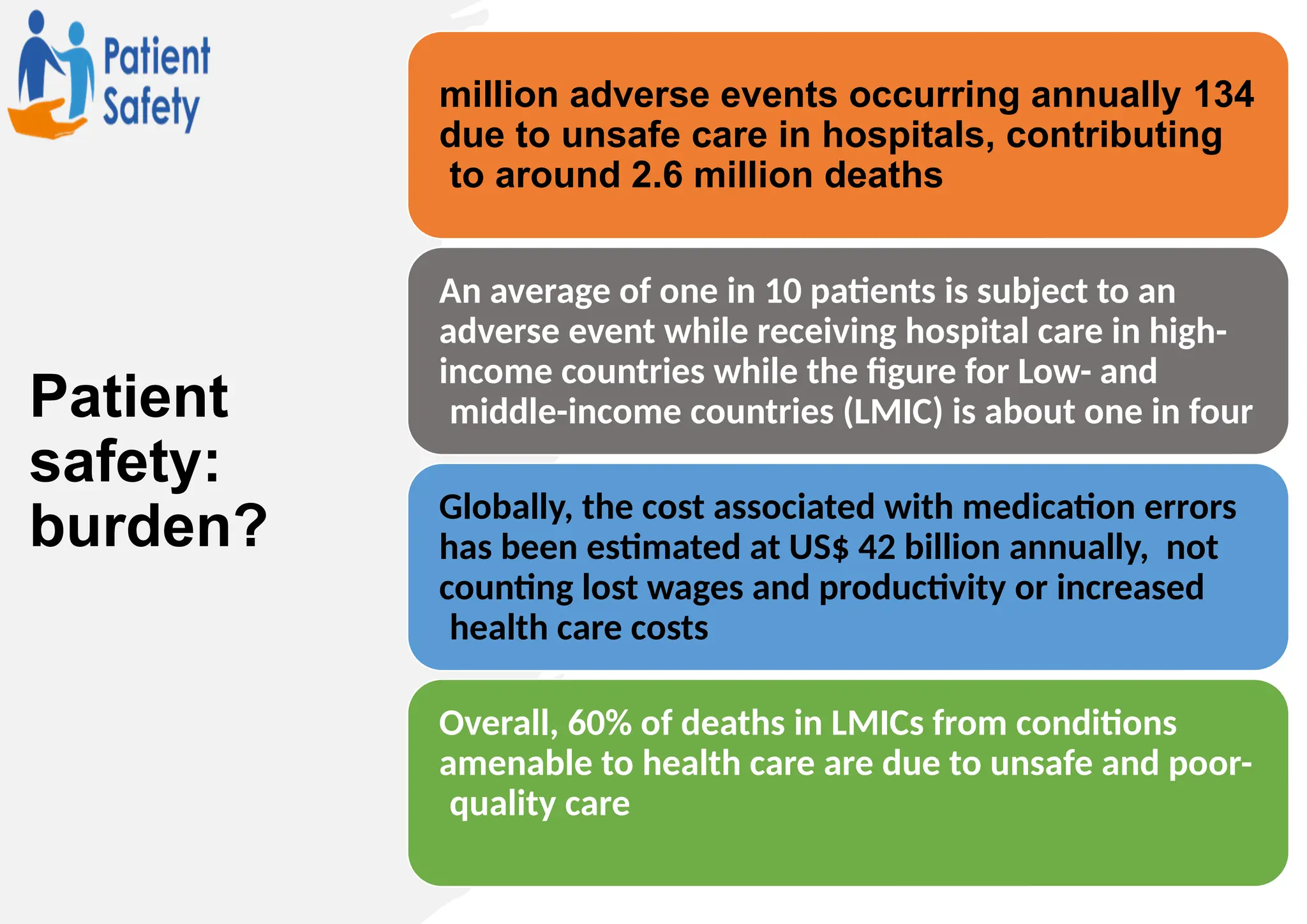 INTERNATIONAL PATIENT SAFETY INTERNATIONAL PATIENT SAFETY | PPT