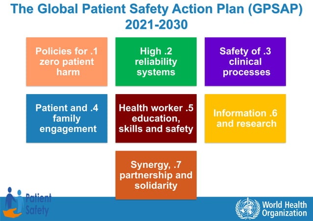 INTERNATIONAL PATIENT SAFETY INTERNATIONAL PATIENT SAFETY | PPT