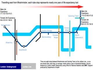 Dr Paramjit Gill: How inequality creates sick people | PPT