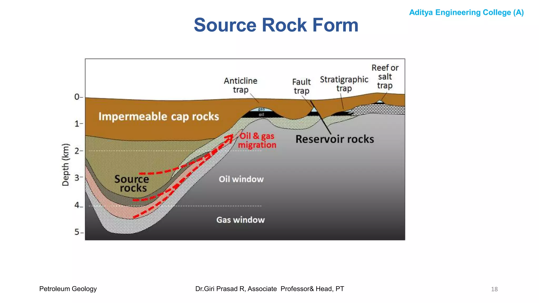DR GIRI PRASAD PETROLEUM GEOLOGY.pptx
