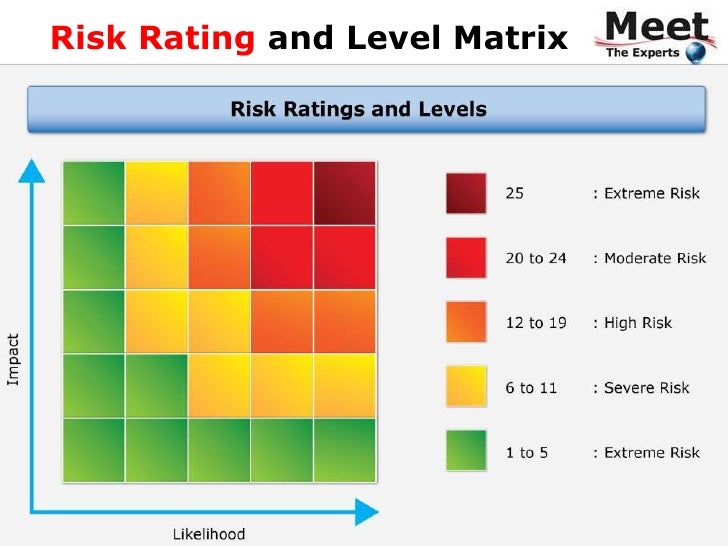 Business Continuity Management or Risk Management? Aligning Expectati…