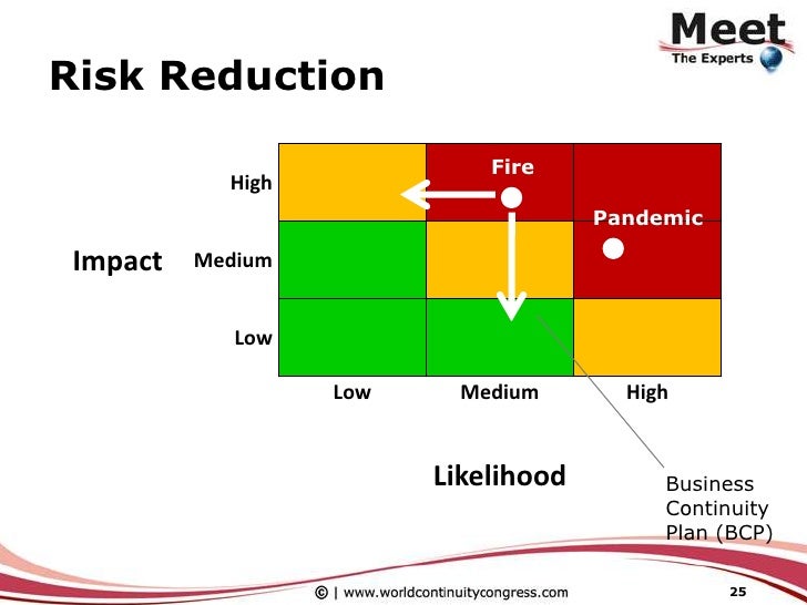 Business Continuity Management or Risk Management? Aligning Expectati…