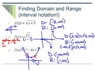 Dr graphically worked | PPT