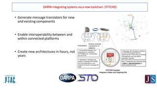 Mosaic Warfare: Busting Monoliths | PPTX