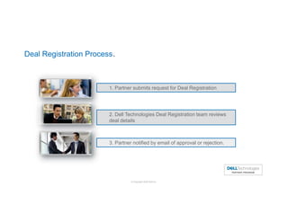 DR Guide Process.pdf