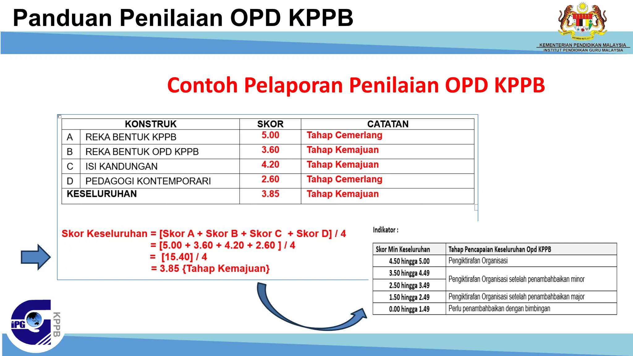 Penyelarasan KPPB & OPD IPGM-Penilaian OPD - 02052024.pdf