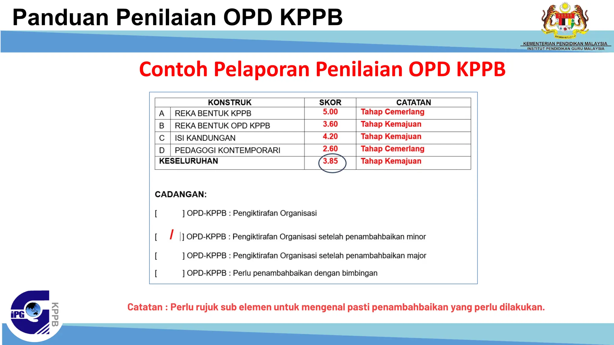 Penyelarasan KPPB & OPD IPGM-Penilaian OPD - 02052024.pdf