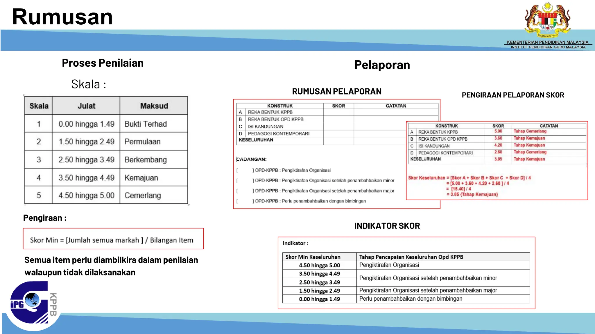 Penyelarasan KPPB & OPD IPGM-Penilaian OPD - 02052024.pdf