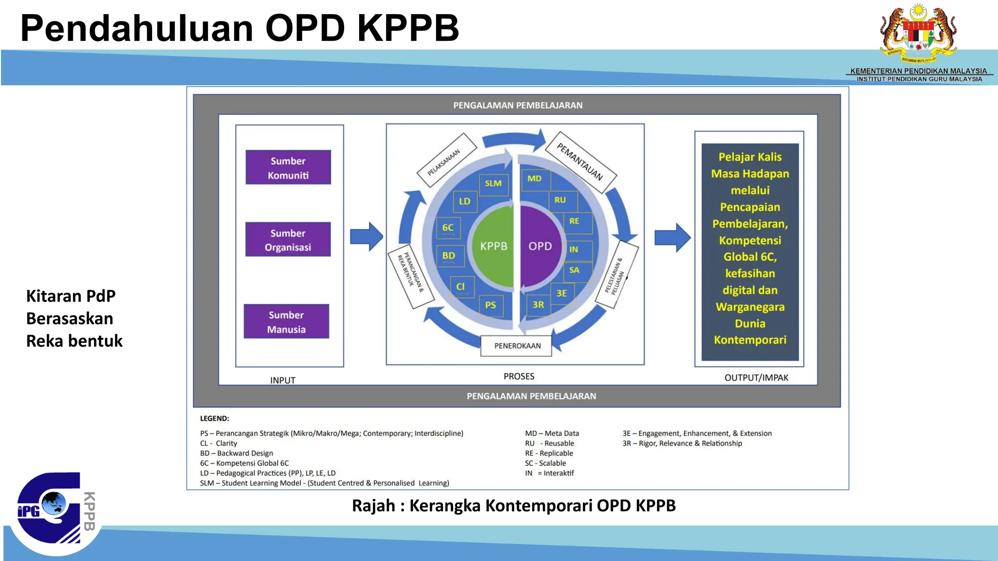 Penyelarasan KPPB & OPD IPGM-Penilaian OPD - 02052024.pdf