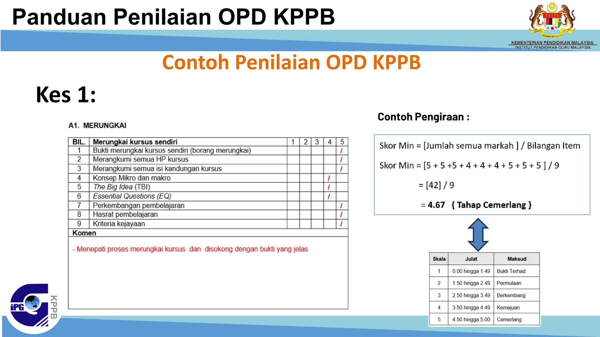 Penyelarasan KPPB & OPD IPGM-Penilaian OPD - 02052024.pdf
