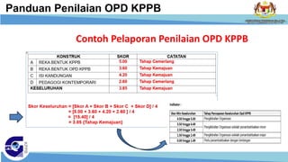 Penyelarasan KPPB & OPD IPGM-Penilaian OPD - 02052024.pdf