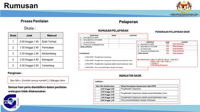 Penyelarasan KPPB & OPD IPGM-Penilaian OPD - 02052024.pdf
