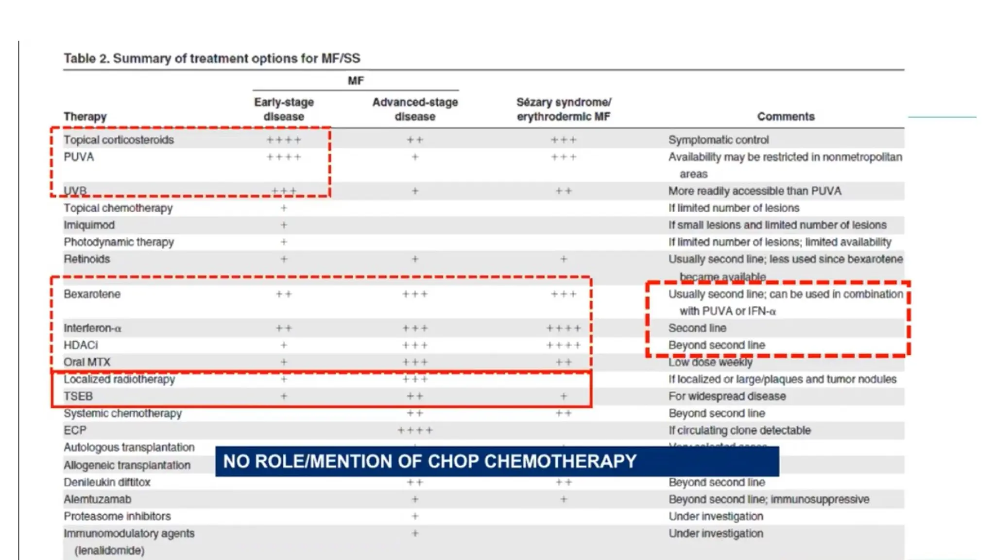 Cutaneous T-Cell Lymphoma and Total Skin Electron Beam Therapy ...