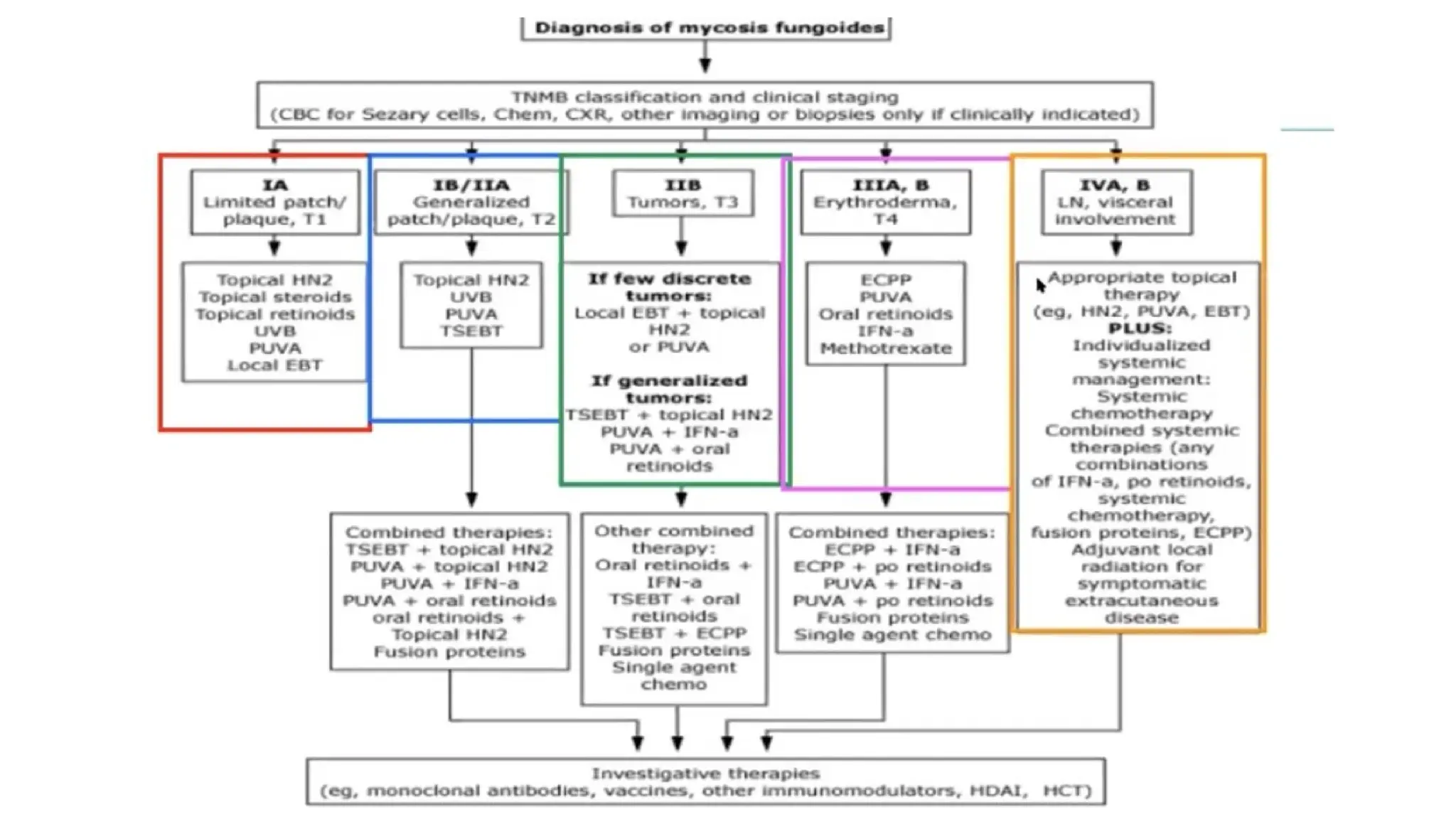 Cutaneous T-Cell Lymphoma and Total Skin Electron Beam Therapy ...