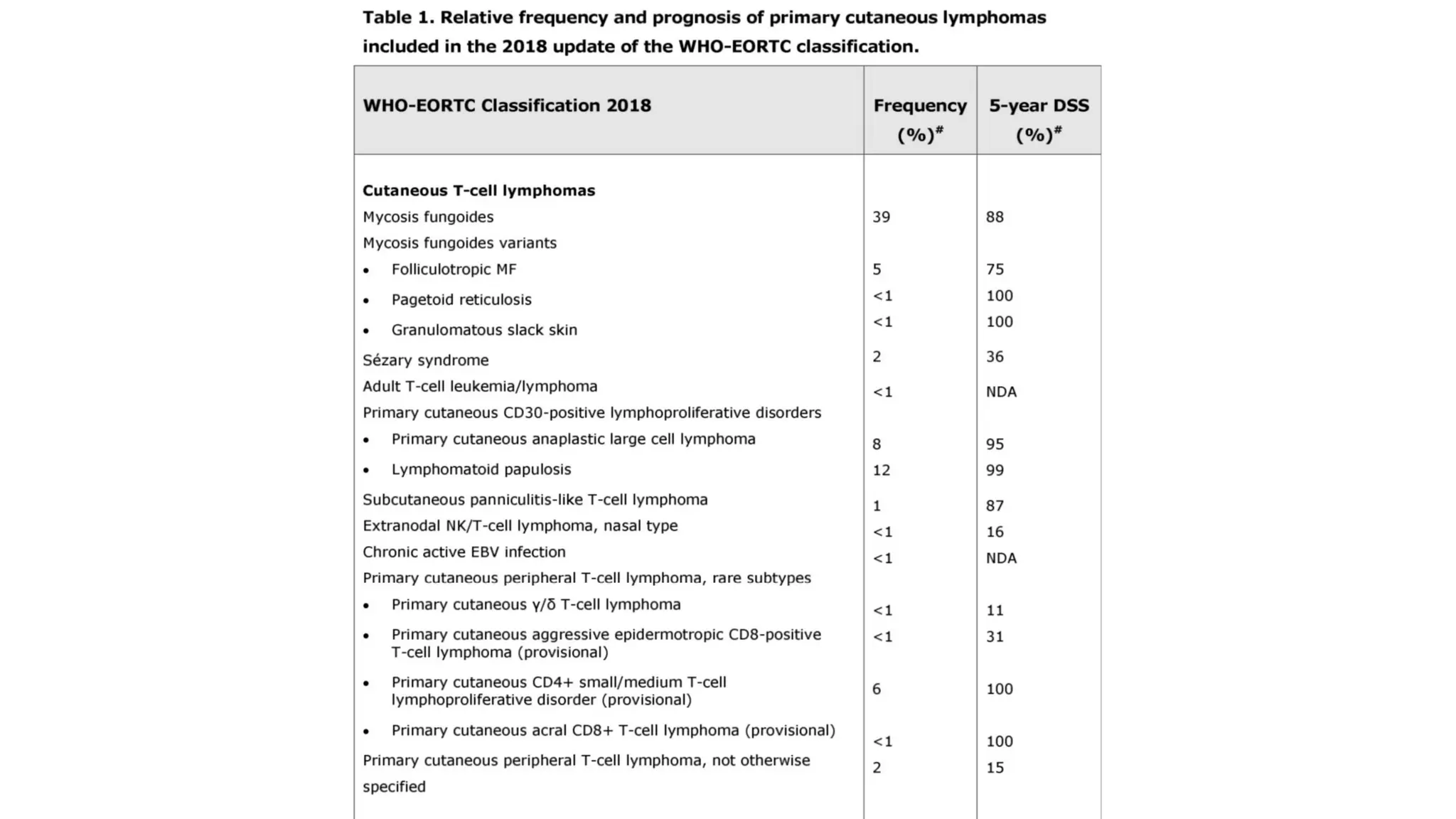 Cutaneous T-Cell Lymphoma and Total Skin Electron Beam Therapy ...