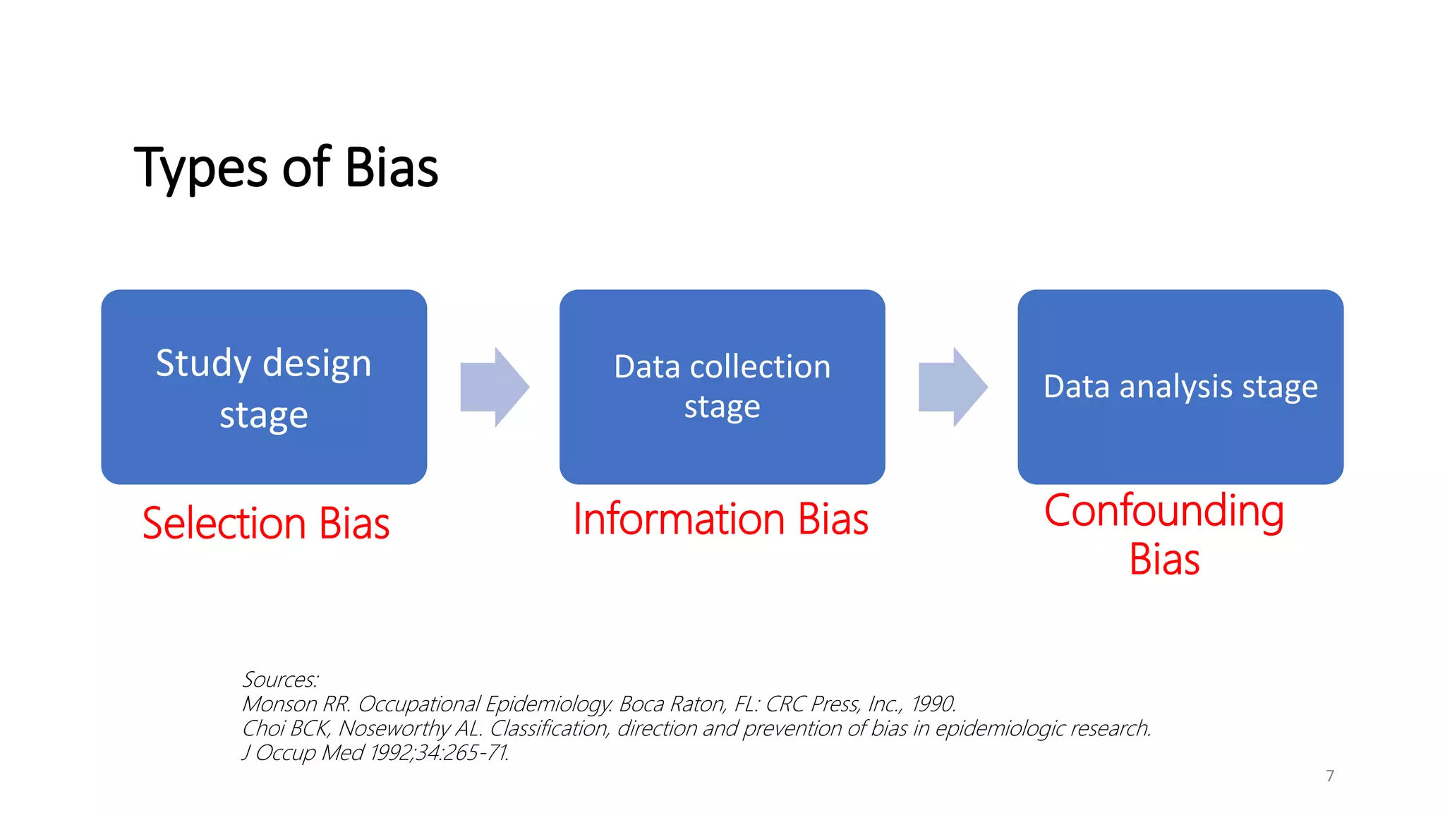 Bias in Research | PPTX