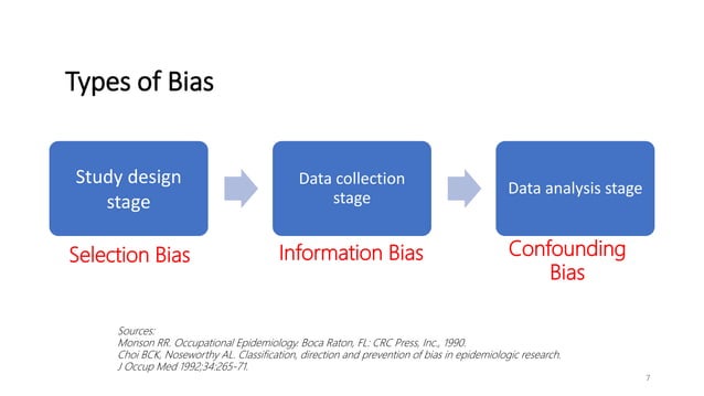 Bias in Research | PPTX