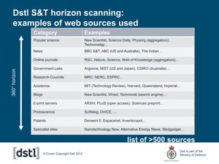 Dr Harry Woodroof: Introduction to Horizon Scanning | PPTX