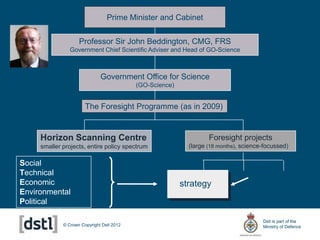 Dr Harry Woodroof: Introduction to Horizon Scanning | PPTX